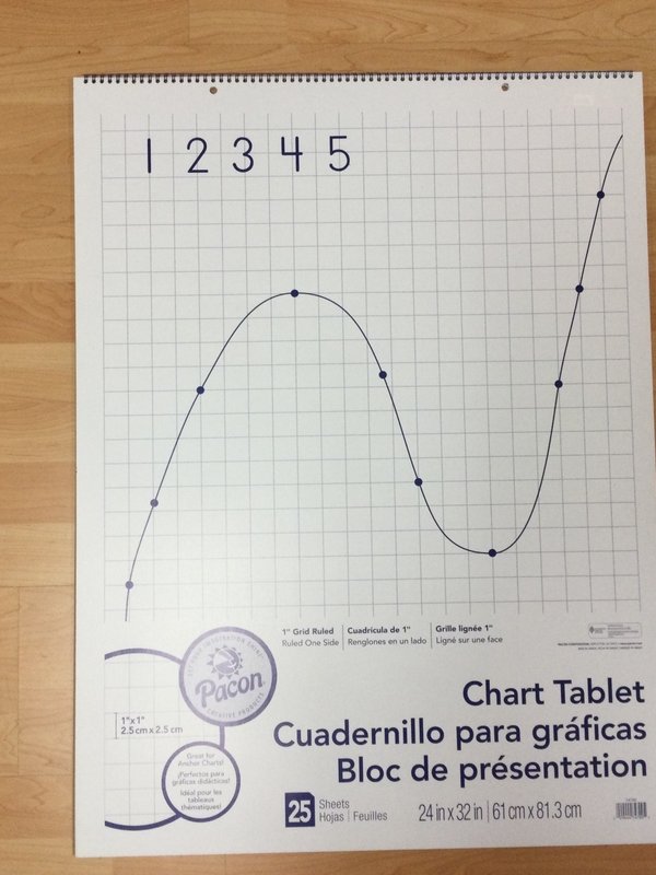CHART TABLETS - School Spot