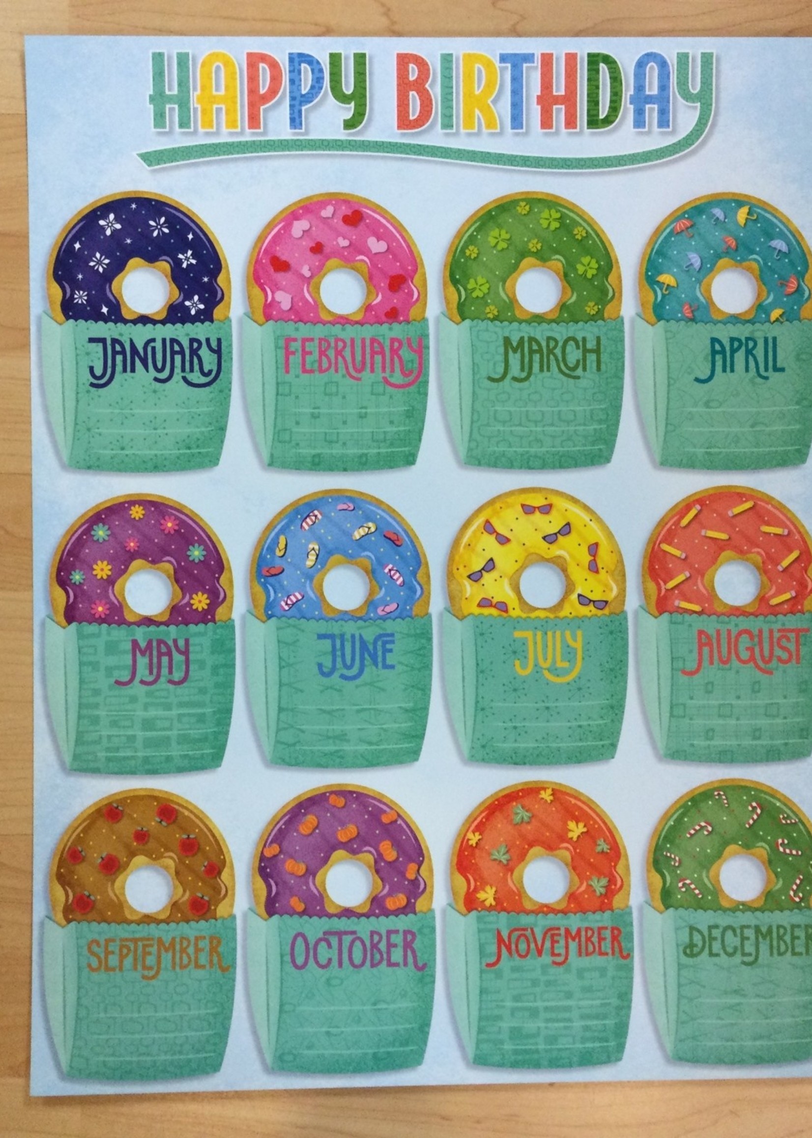 Mid-Century Mod Birthday Charts - School Spot