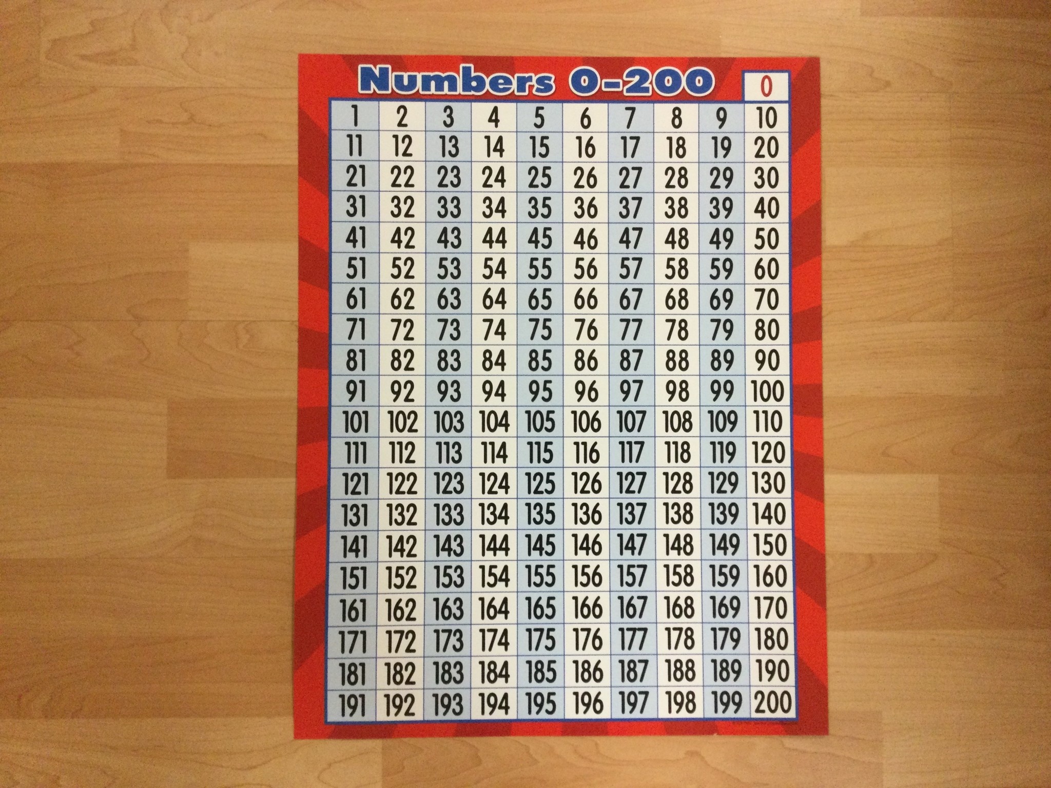 Numbers 0-200 Chart - School Spot