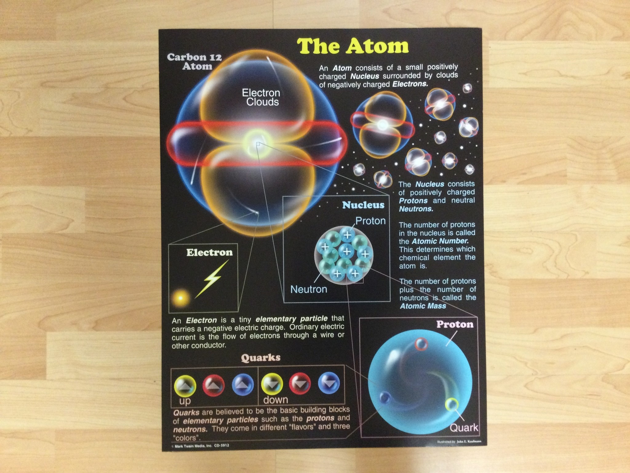The Atom Chart - School Spot