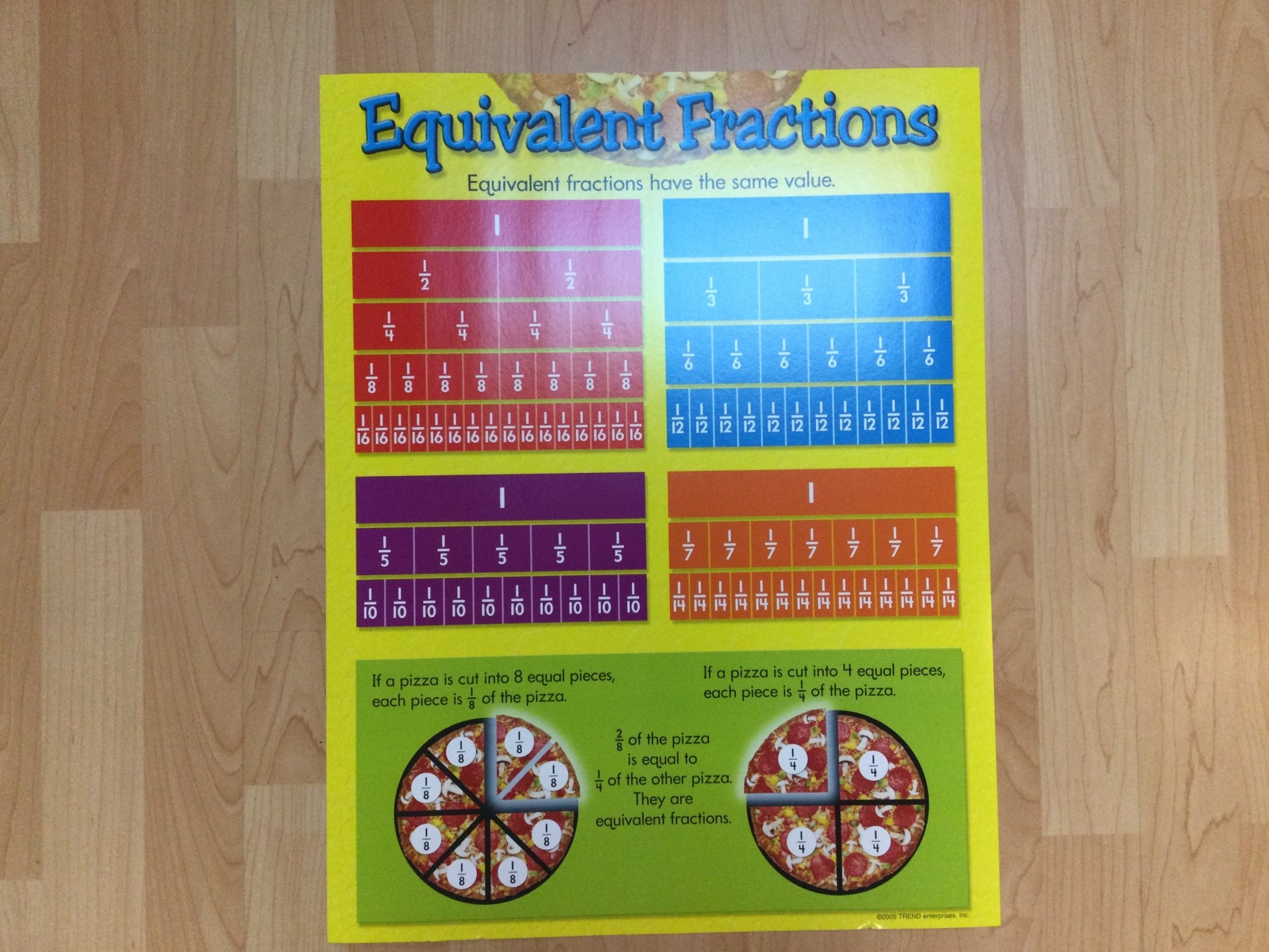 Equivalent Fractions Chart - School Spot