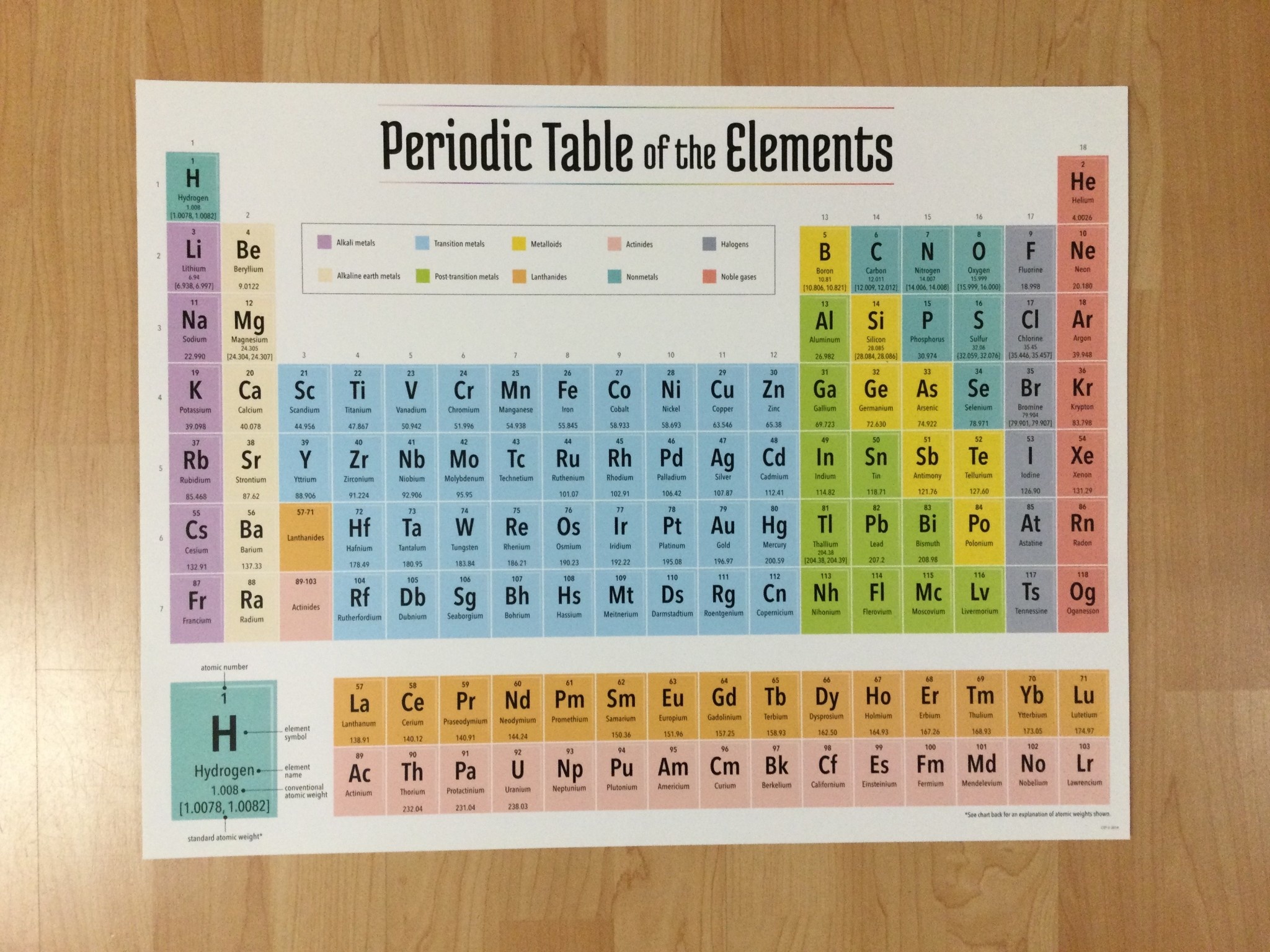 Periodic Table of the Elements Chart - School Spot