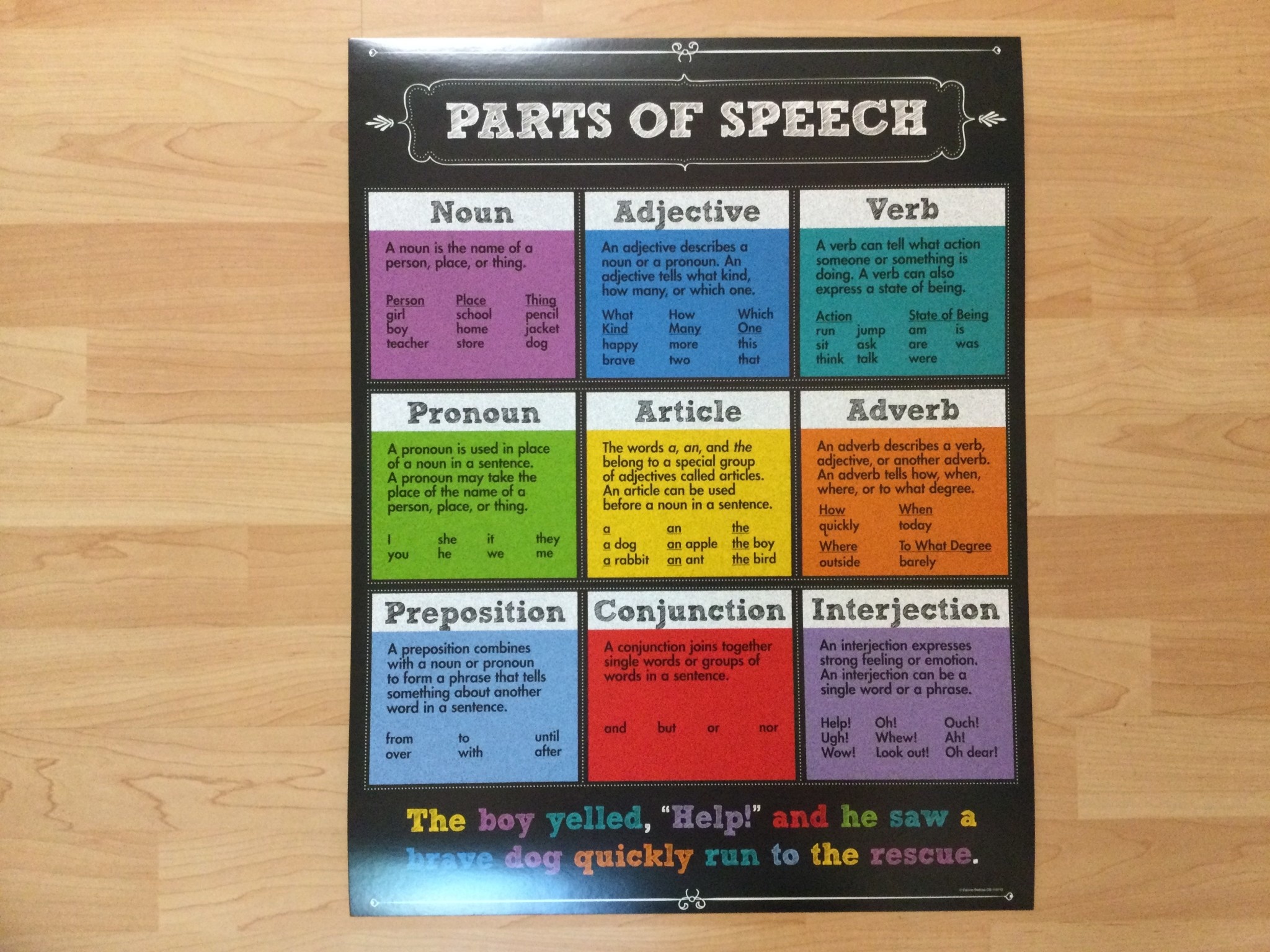 Parts of Speech Chart - School Spot