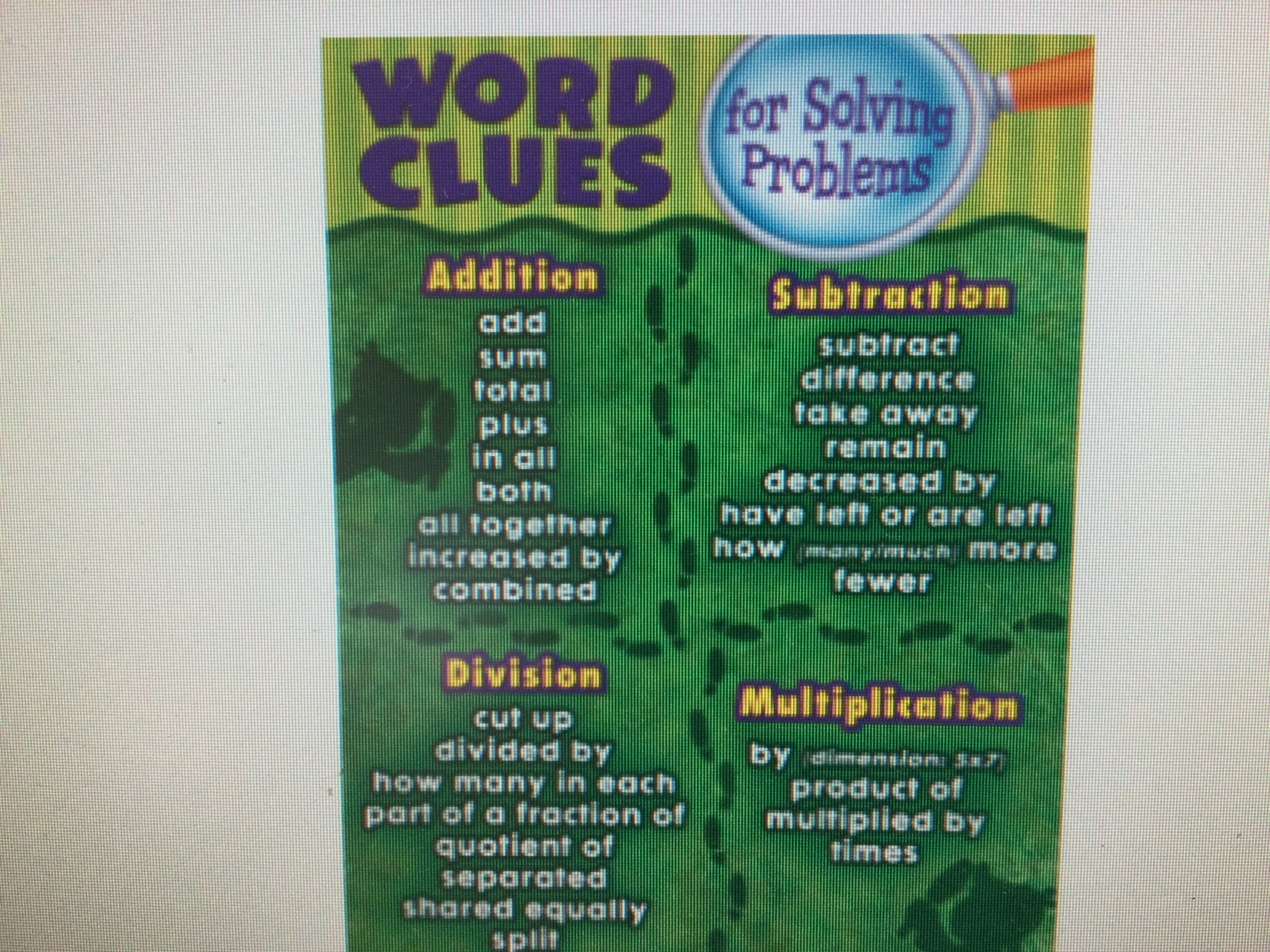 Word Clues for Solving Word Problems Chart - School Spot