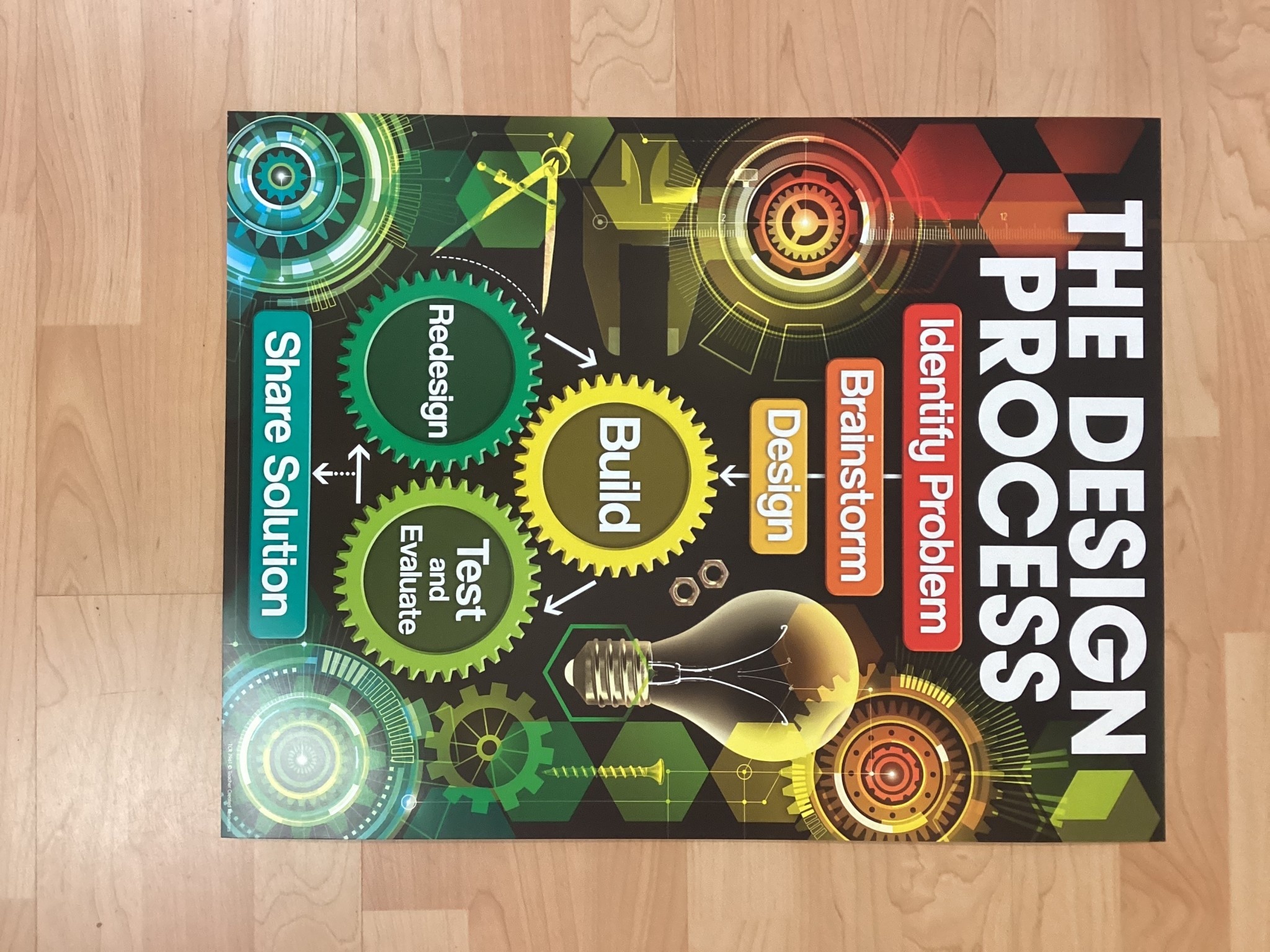 The Design Process Chart - School Spot