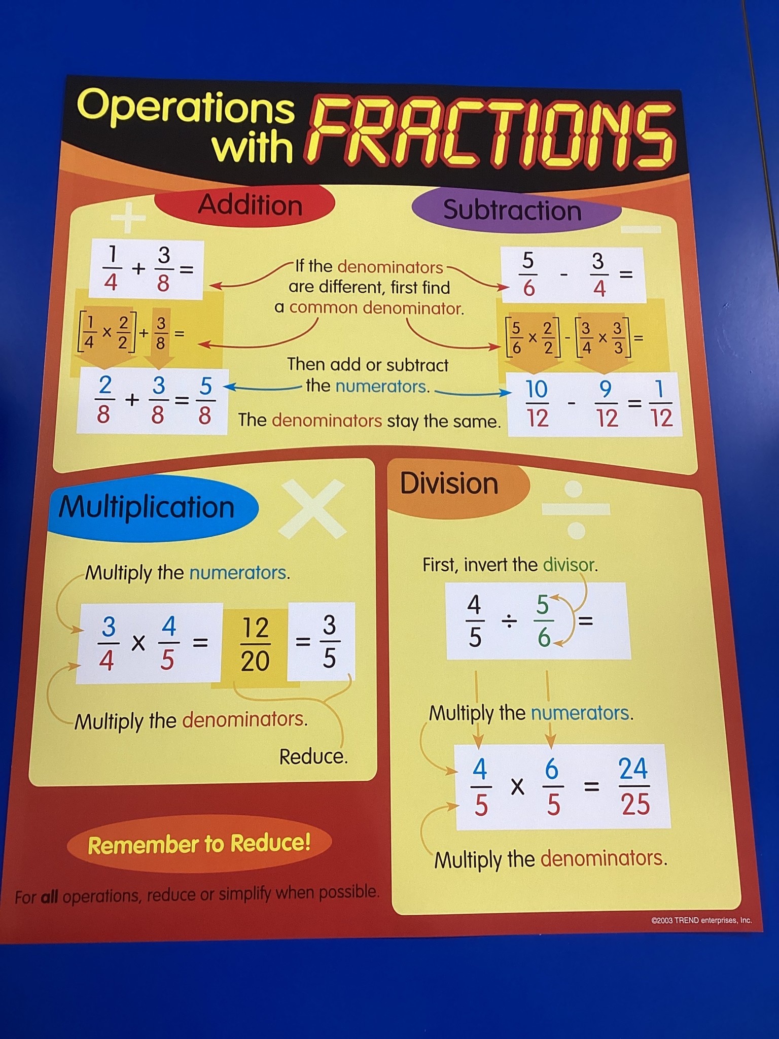 Operations with Fractions Chart - School Spot