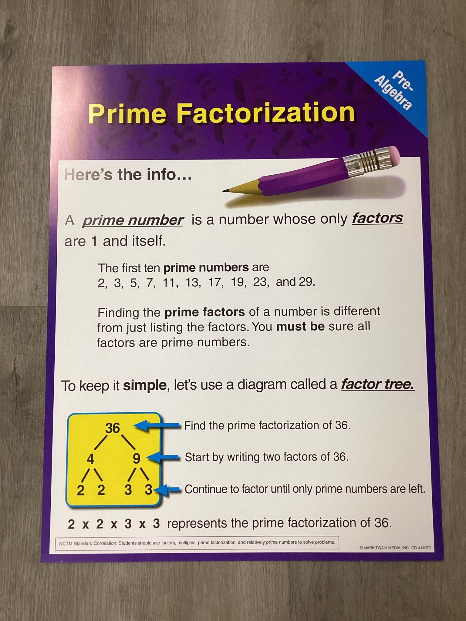 Pre-Algebra Prime Factorization Chart - School Spot