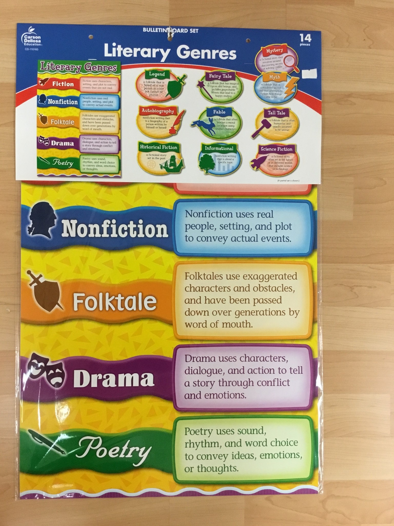 Literary Genres Bulletin Board - School Spot