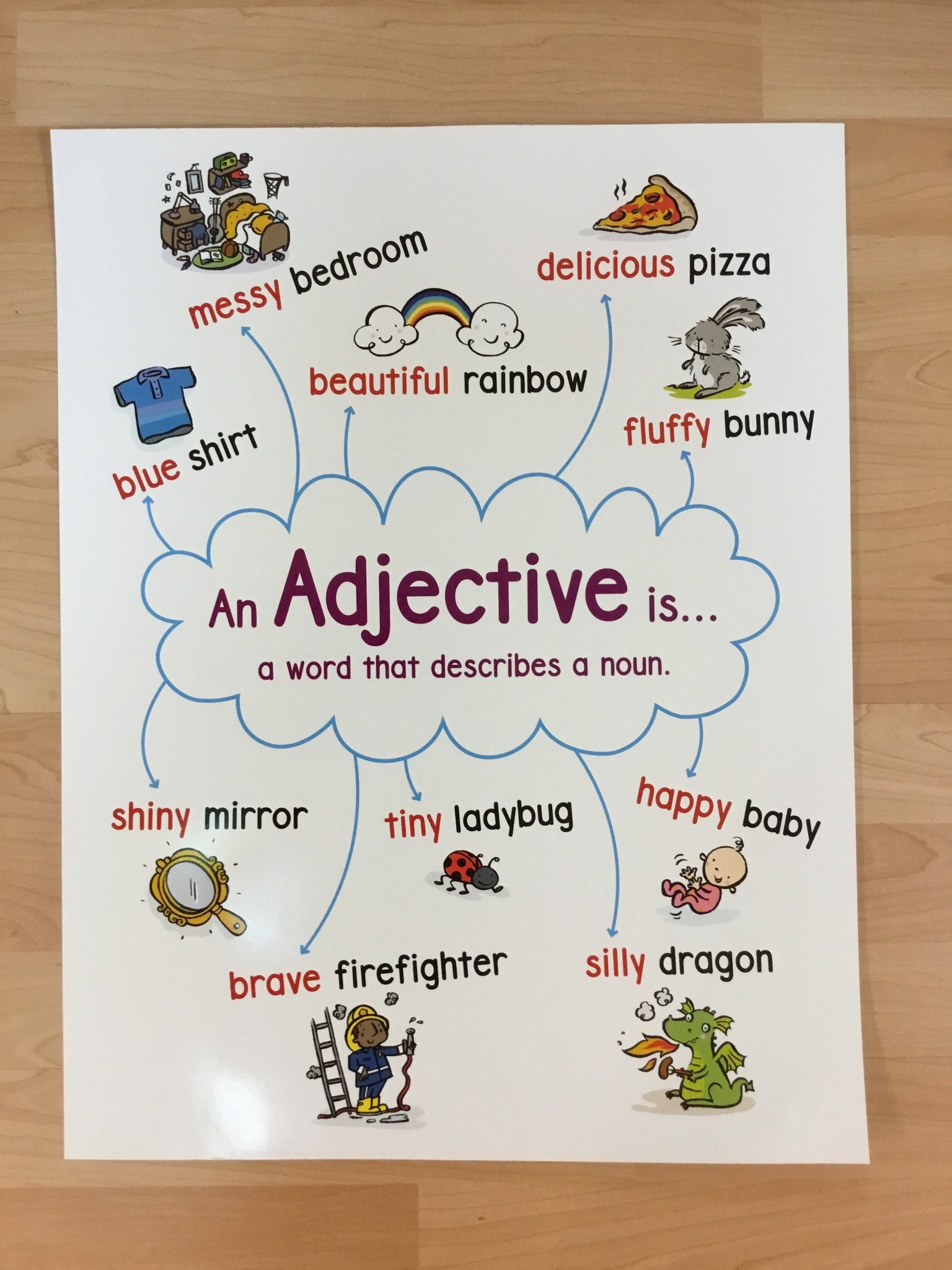 Adjectives Chart Adjectives Chart - School Spot
