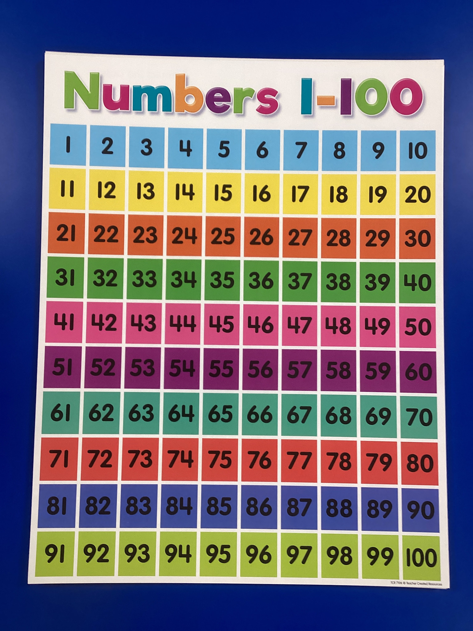 Colorful Numbers 1-100 Chart - School Spot