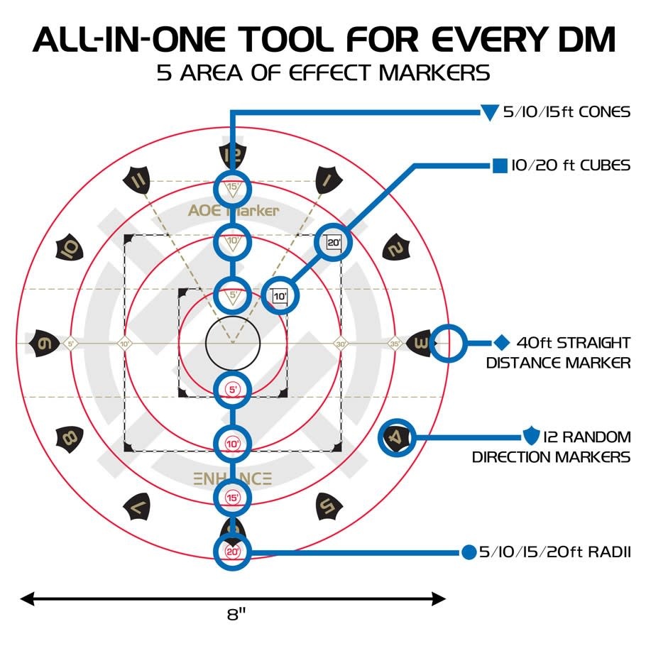 Enhance: Tabletop RPG Area of Effect Damage Marker Tool - Sanctum Games