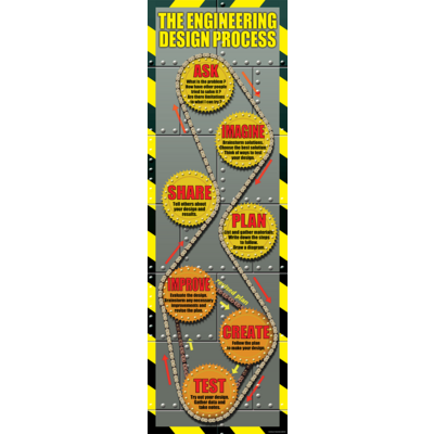 Engineering Design Process Colossal Poster - Educational Outfitters