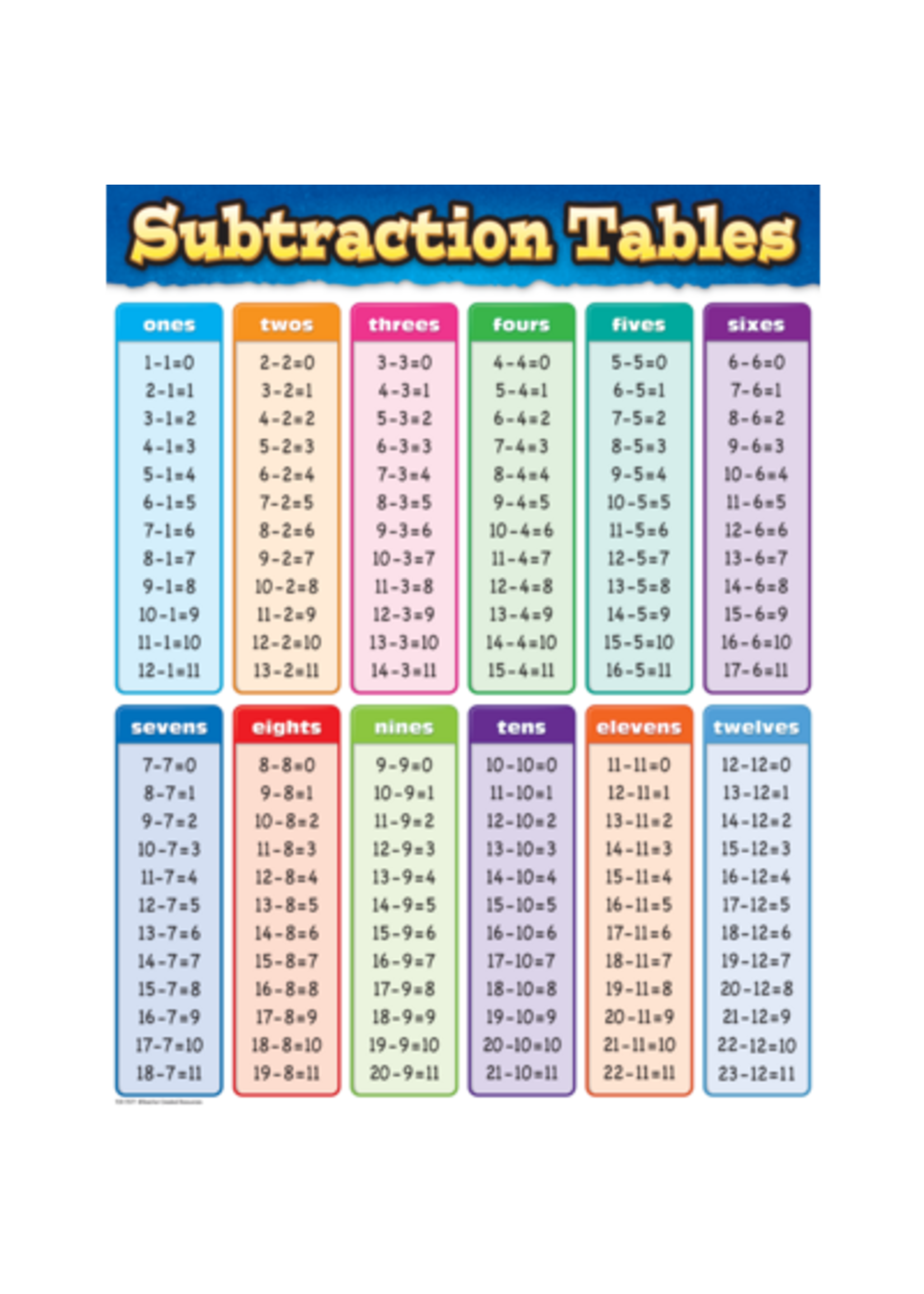 CHT SUBTRACTION TABLES - Educational Outfitters