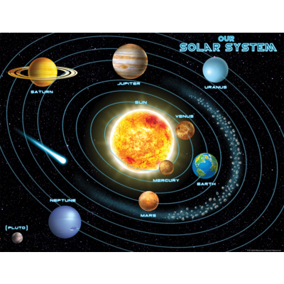 Solar System Chart - Educational Outfitters