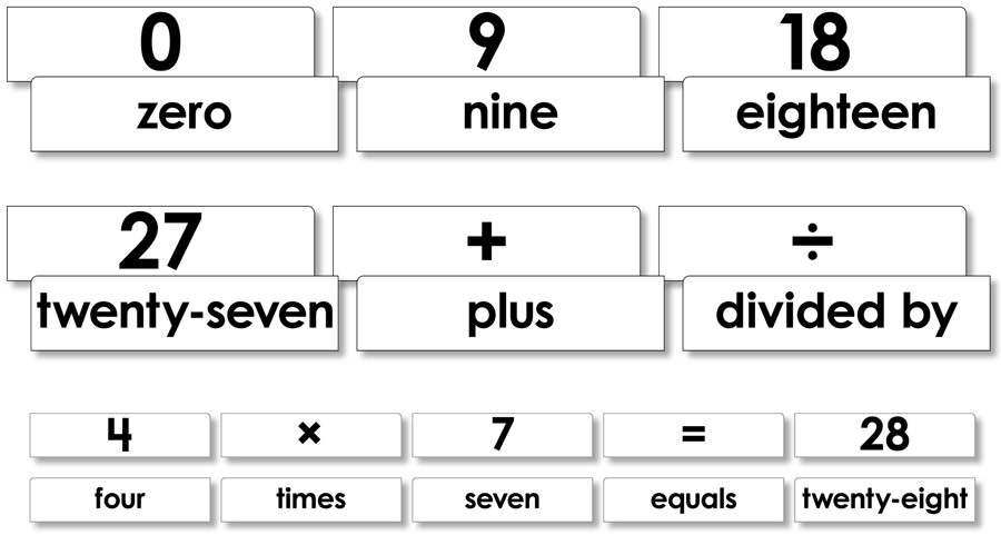 Number Basics Language Cards - Educational Outfitters
