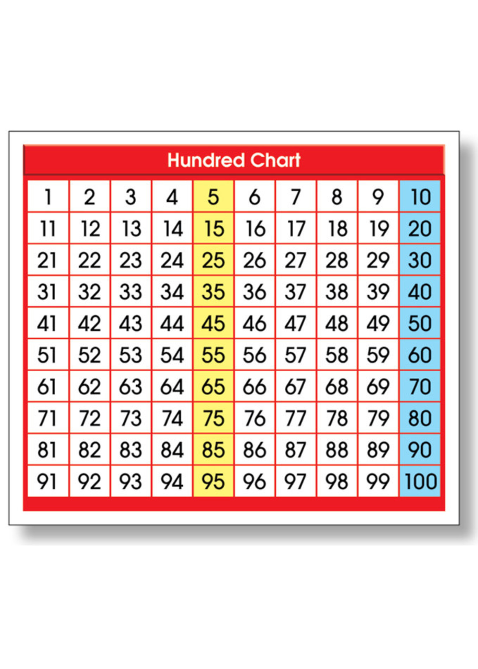 HUNDREDS CHART DESK PROMPTS - Educational Outfitters