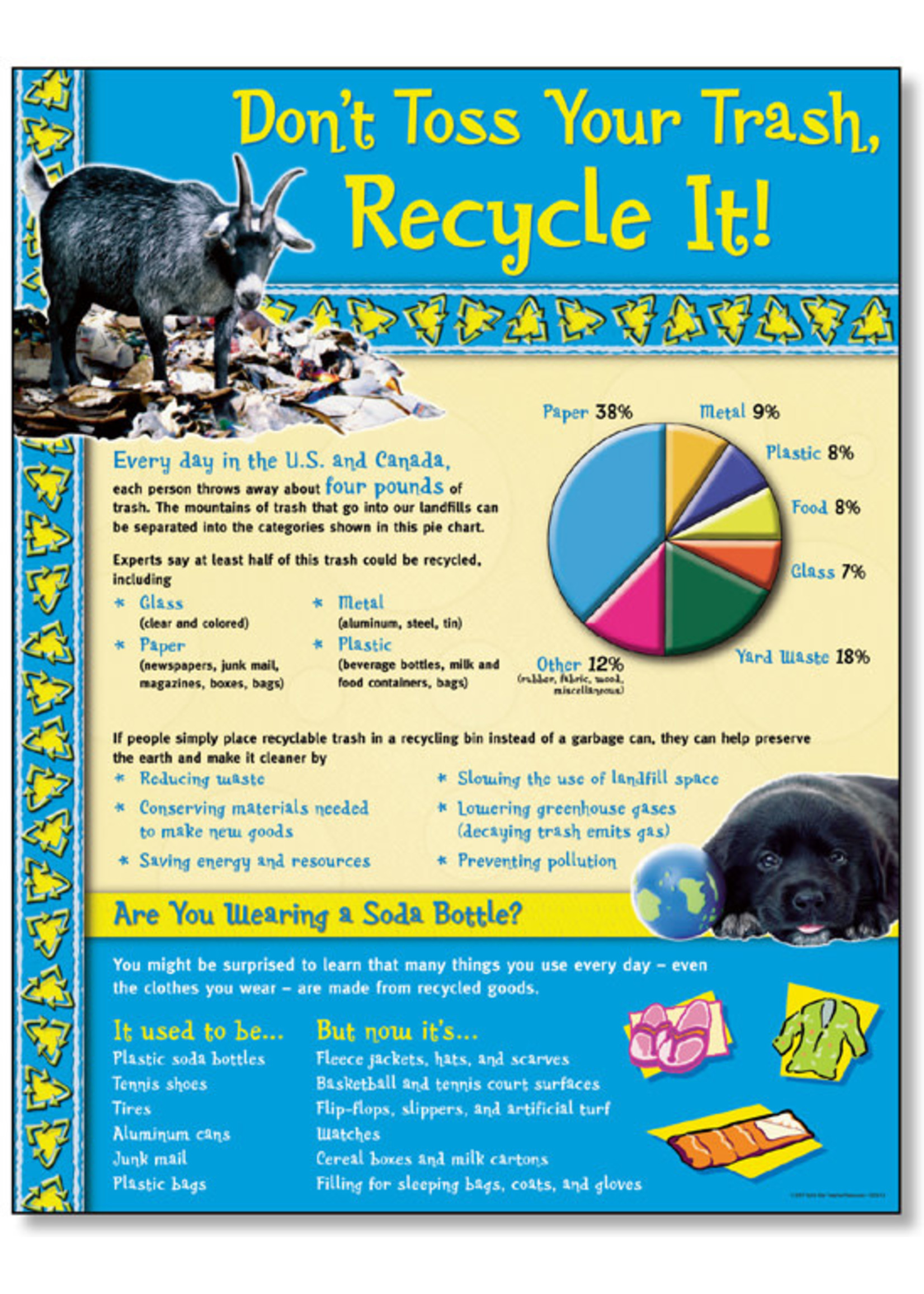 CHT RECYCLING QUICK STUDY POSTER - Educational Outfitters