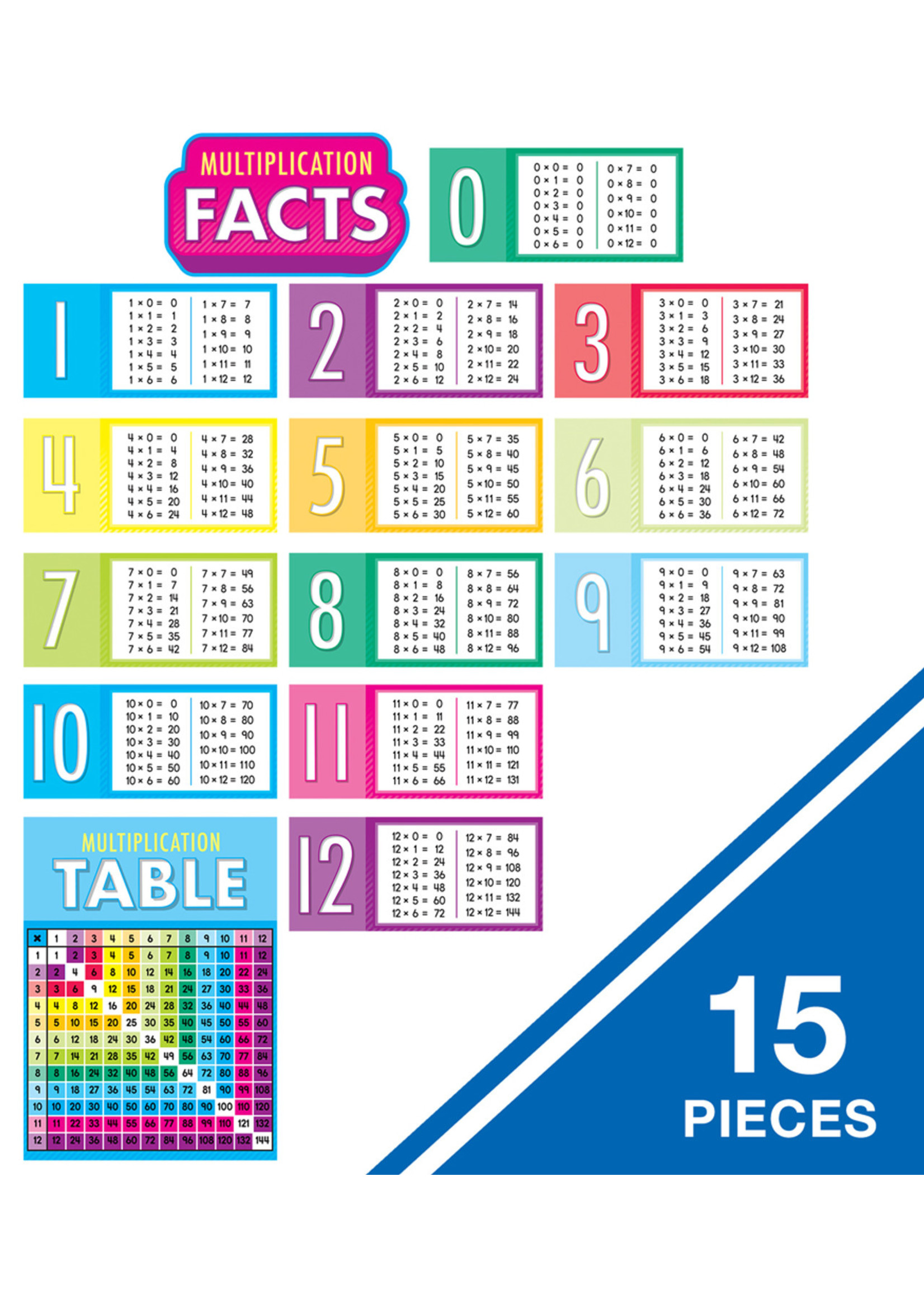 BBS MULTIPLICATION FACTS - Educational Outfitters