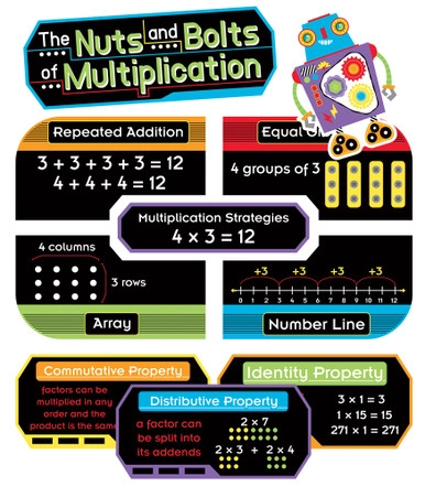 The Nuts and Bolts of Multiplication Mini Bulletin Board Set Grade 2-4 - Educational Outfitters