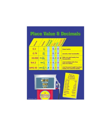 Place Value & Decimals Chart Grade 4-8 - Educational Outfitters