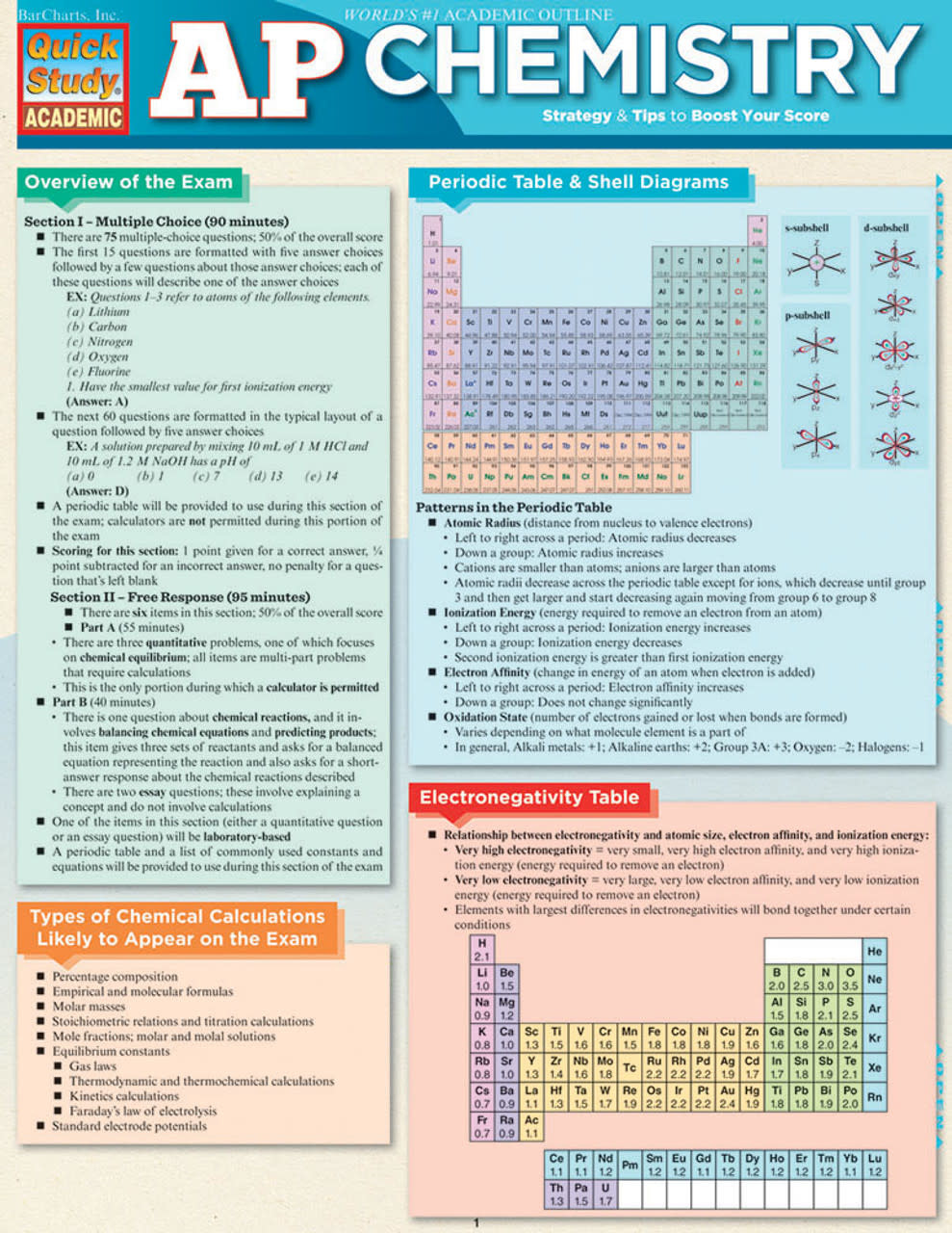 QuickStudy: AP Chemistry Laminated Study Guide - Educational Outfitters