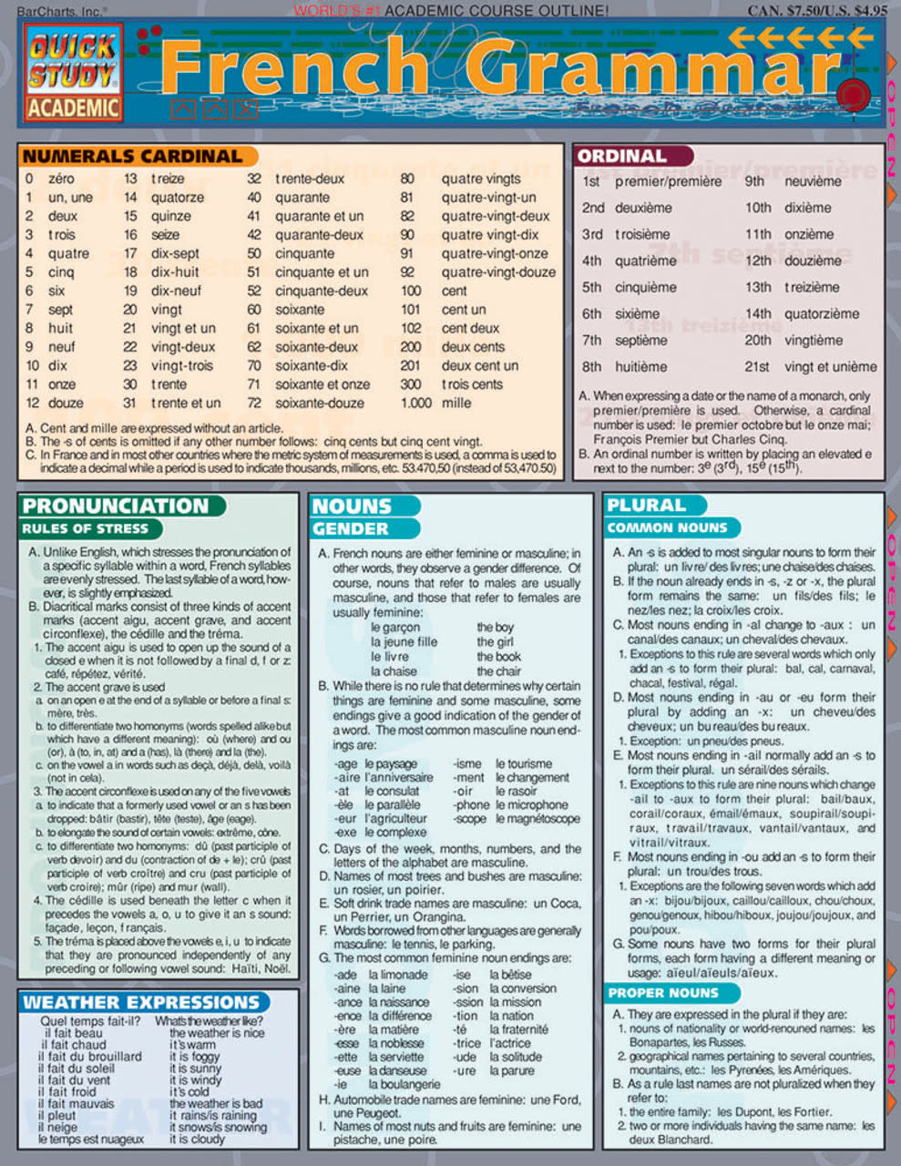 QuickStudy: French Grammar Laminated Study Guide - Educational Outfitters