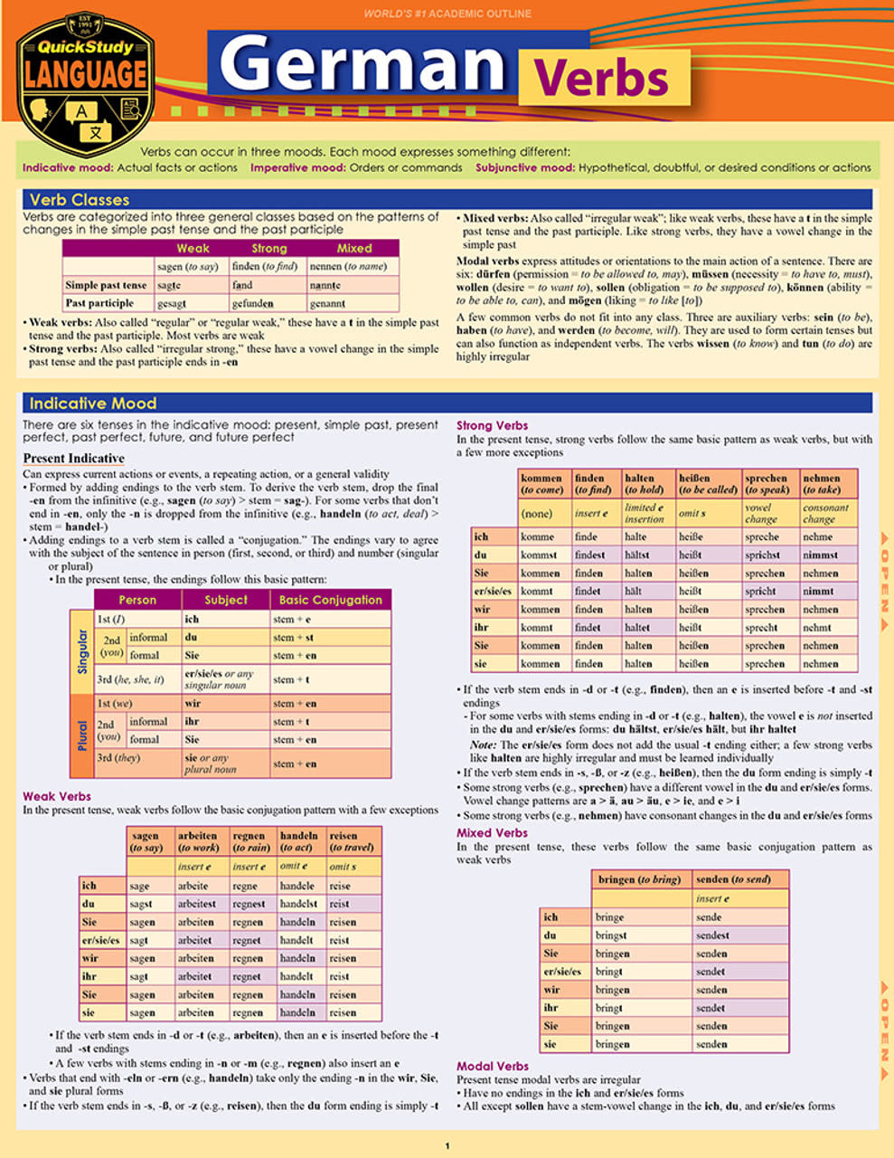 QuickStudy: German Verbs Laminated Study Guide - Educational Outfitters
