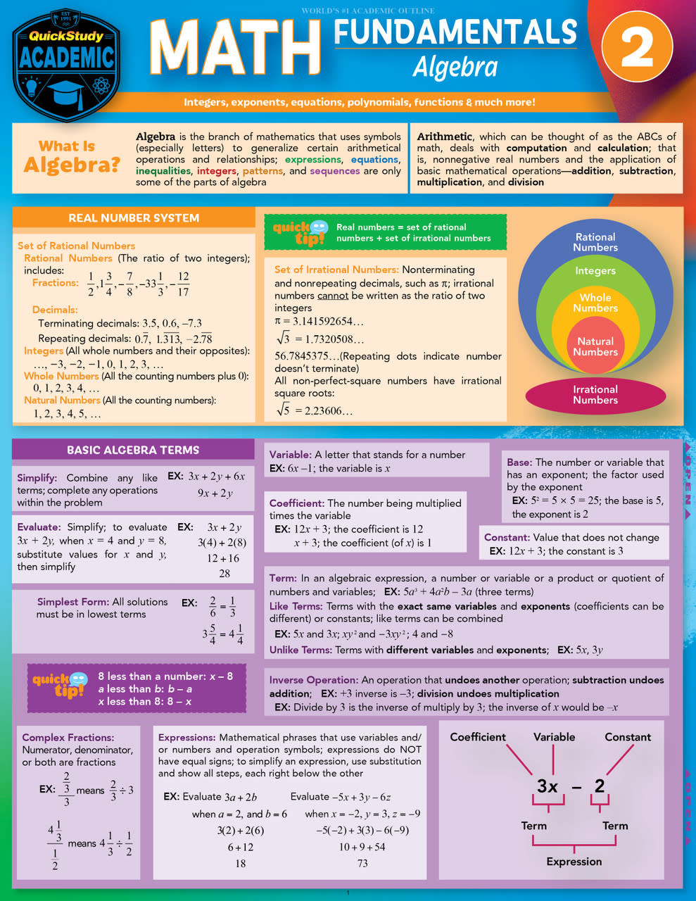QuickStudy: Math Fundamentals 2: Algebra Laminated Study Guide ...