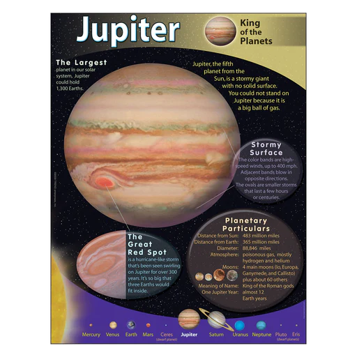 Jupiter Learning Chart - Educational Outfitters