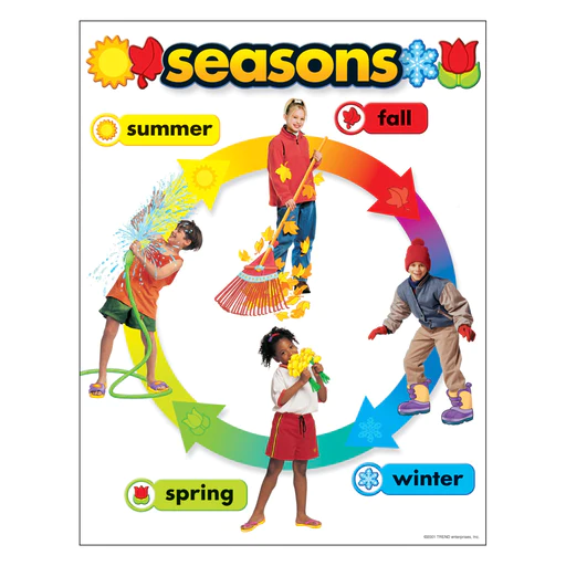 Seasons Learning Chart - Educational Outfitters