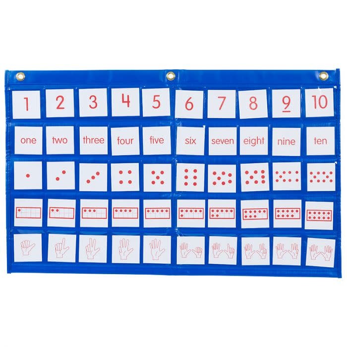 Number Path Pocket Chart with Cards - Educational Outfitters