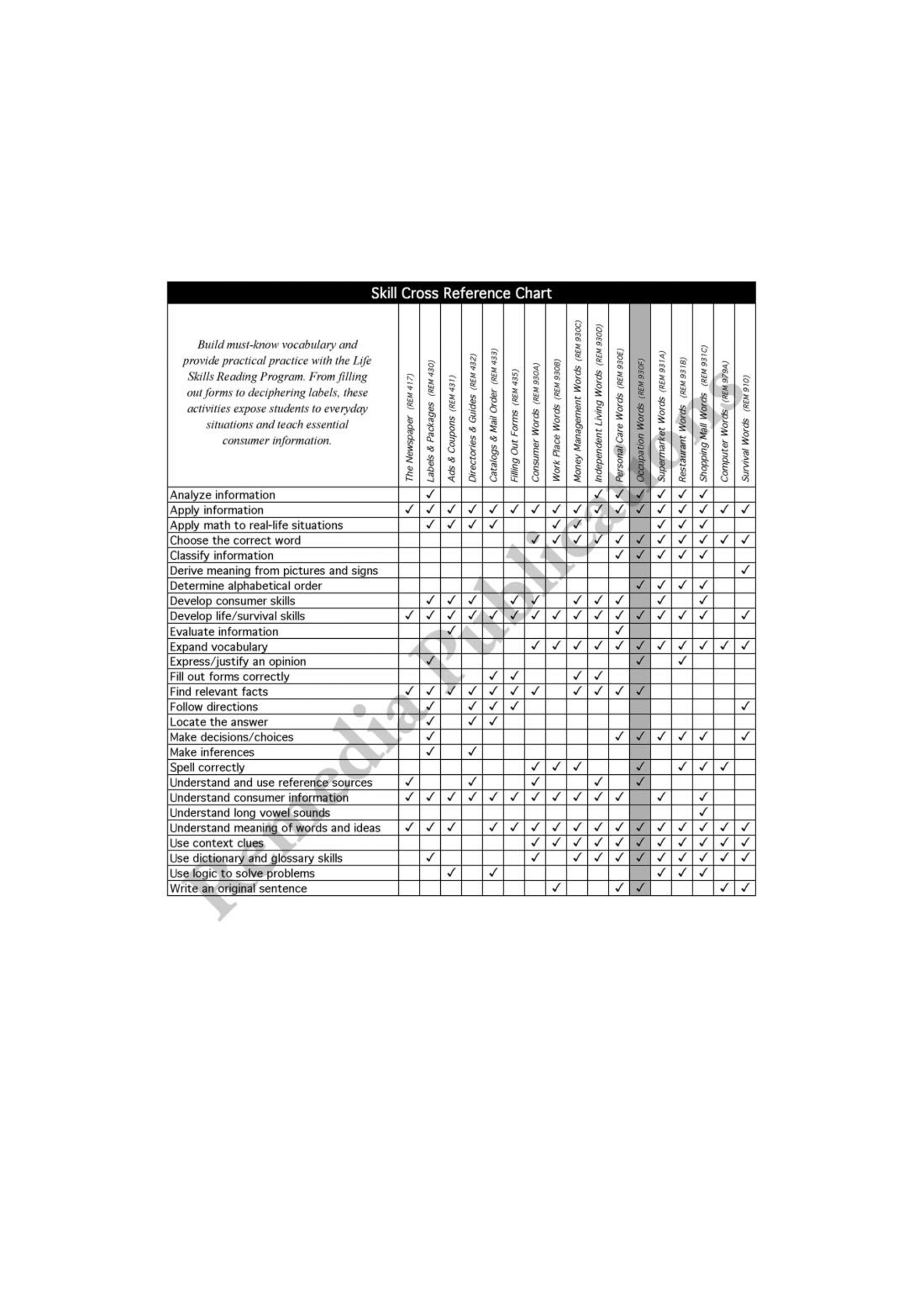 OCCUPATIONAL WORDS - Educational Outfitters