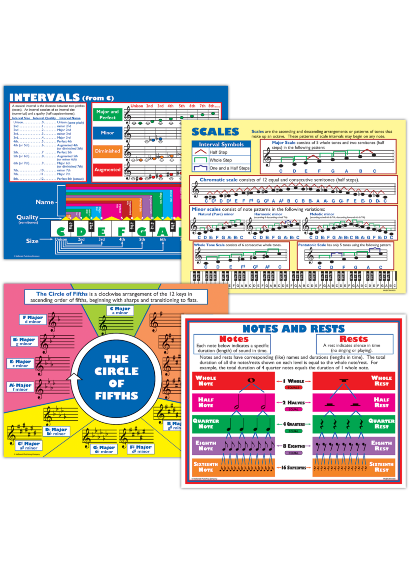 BBS MUSIC BASICS - Educational Outfitters