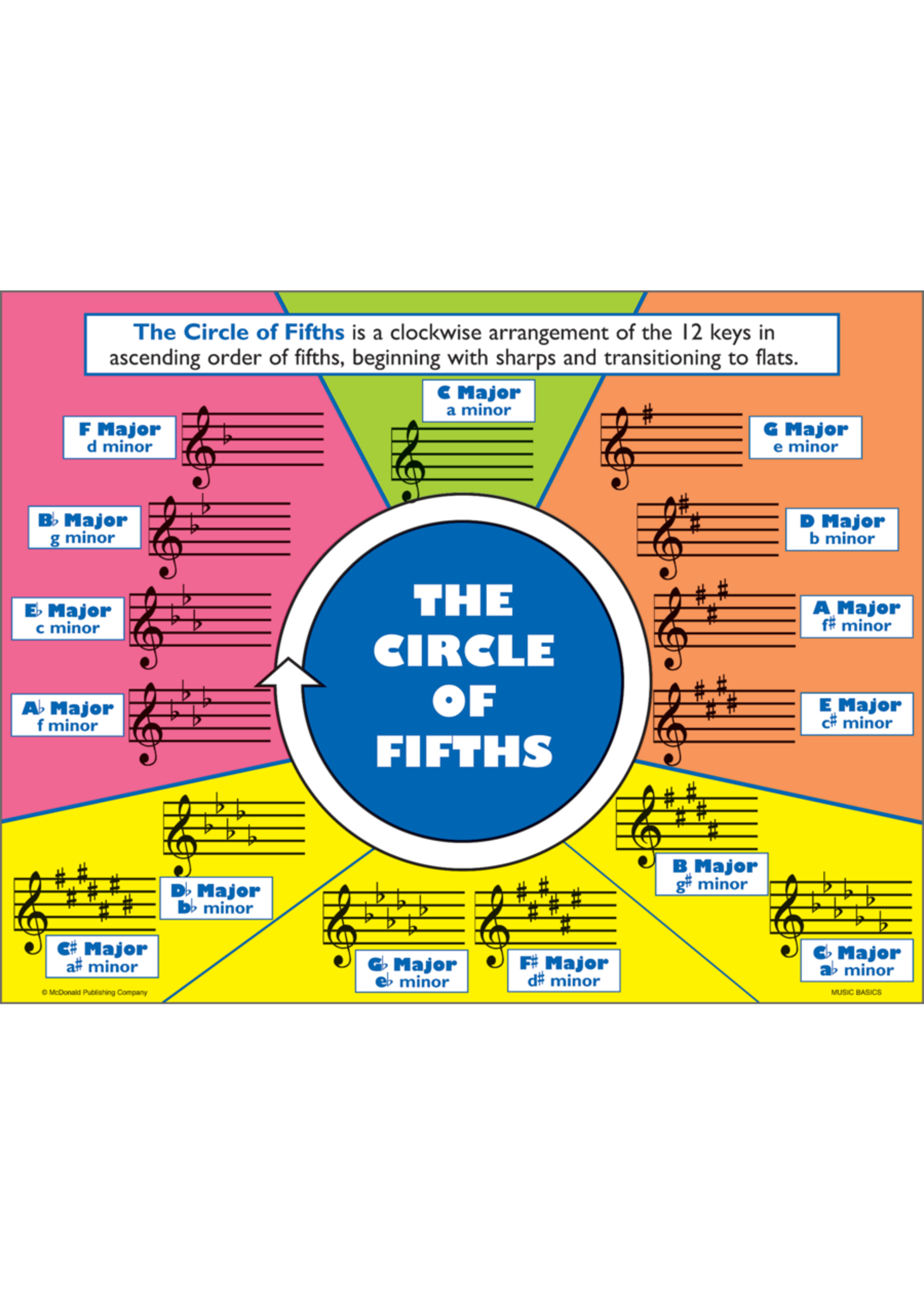 BBS MUSIC BASICS - Educational Outfitters