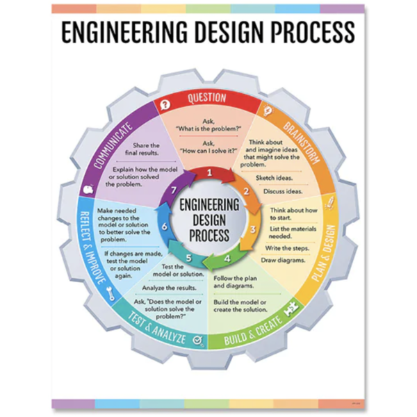 STEM/STEAM - Educational Outfitters