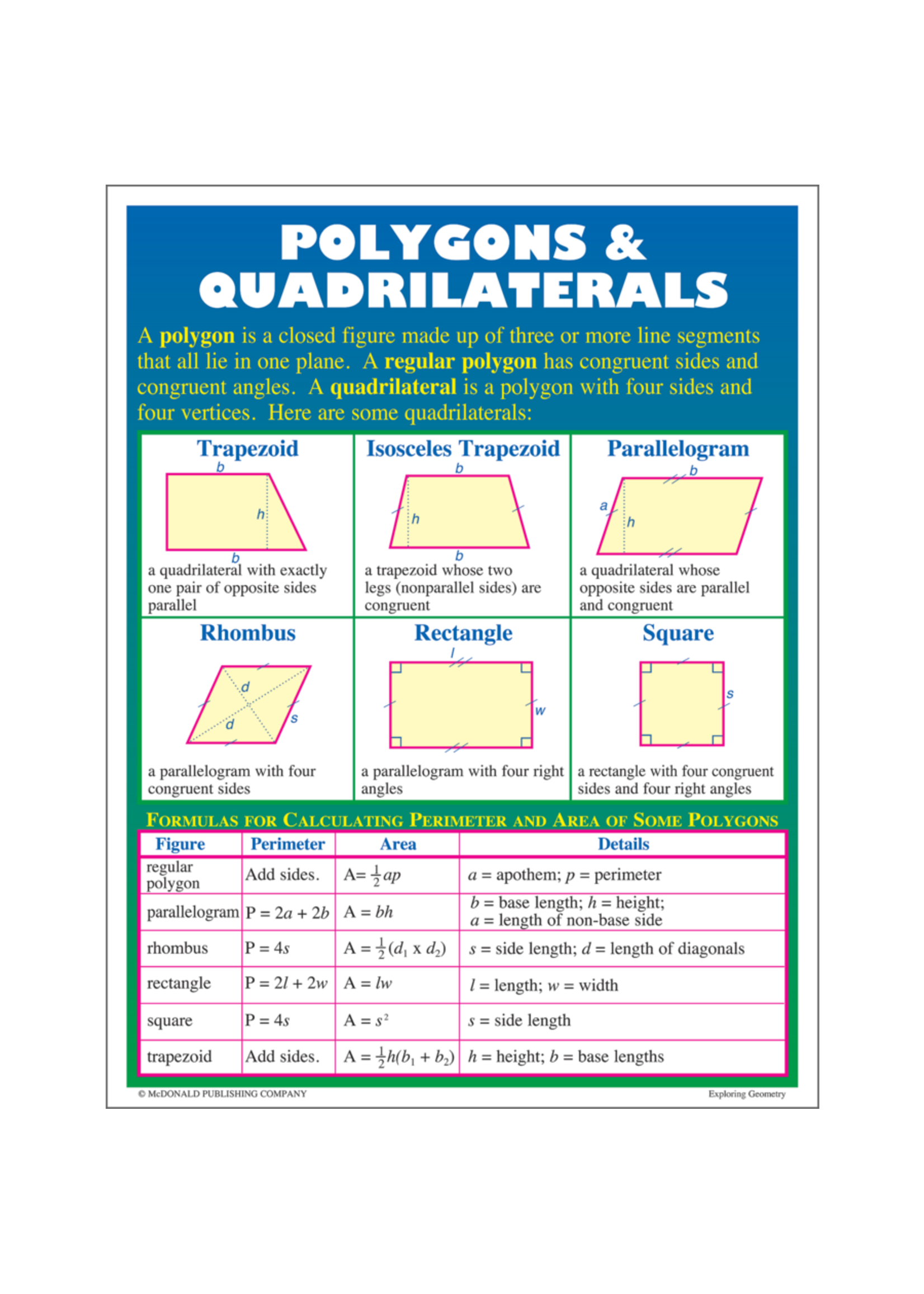 BBS EXPLORING GEOMETRY POSTER SET - Educational Outfitters