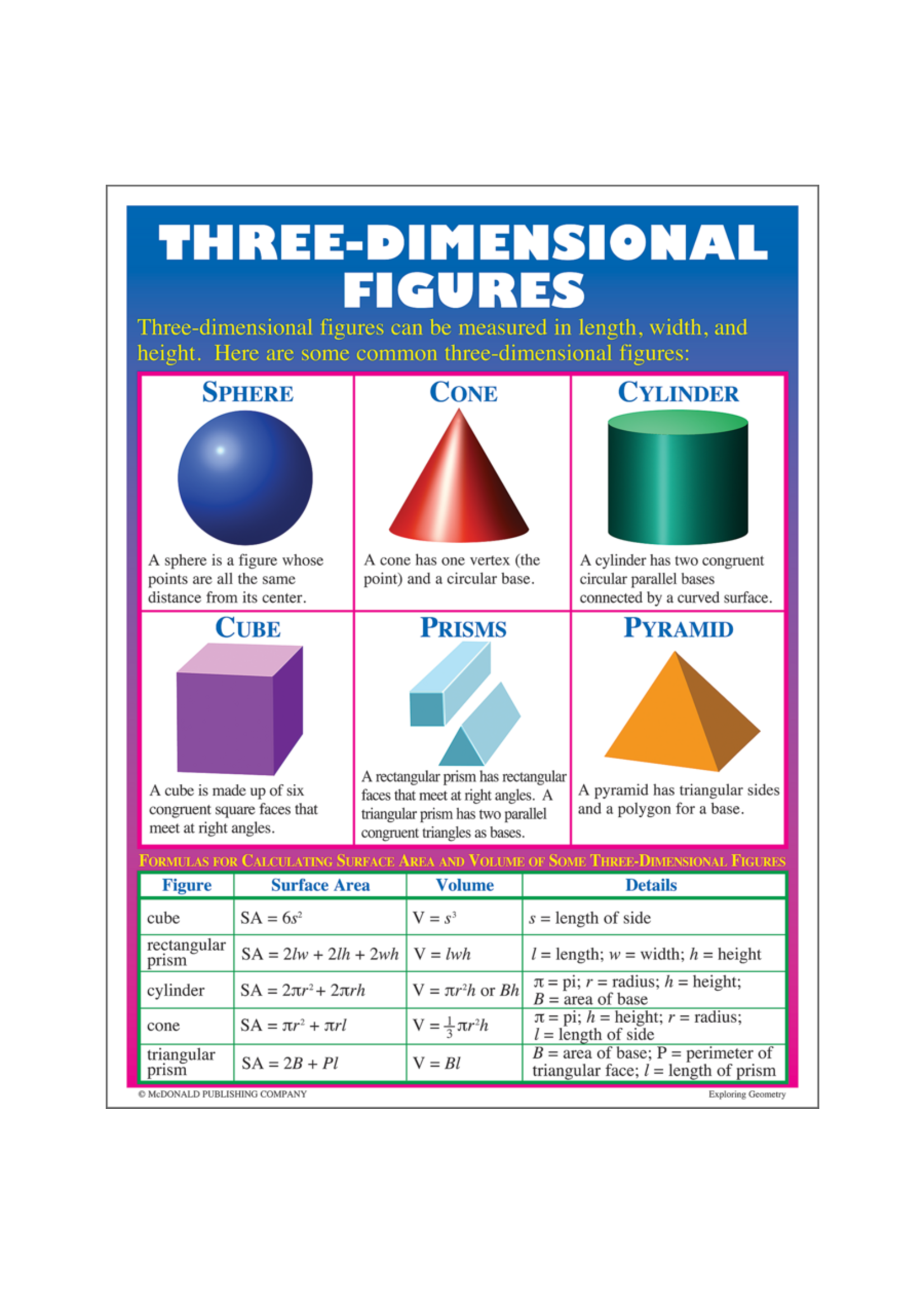 BBS EXPLORING GEOMETRY POSTER SET - Educational Outfitters