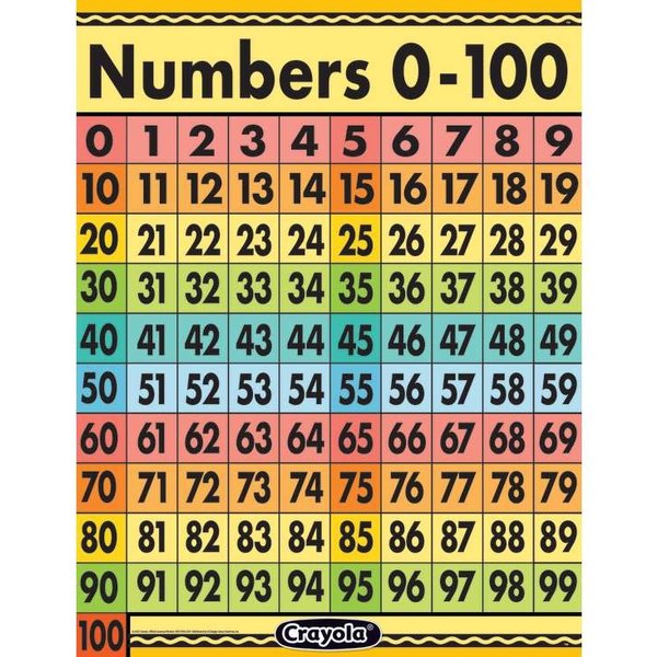 CHARTS(INSTRUCTIONAL - Educational Outfitters