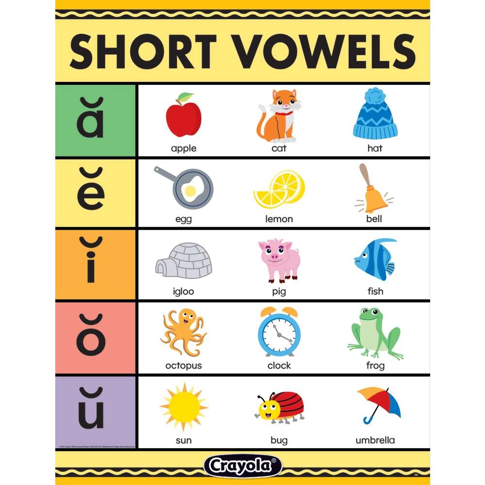 Crayola Short Vowels Chart - Educational Outfitters