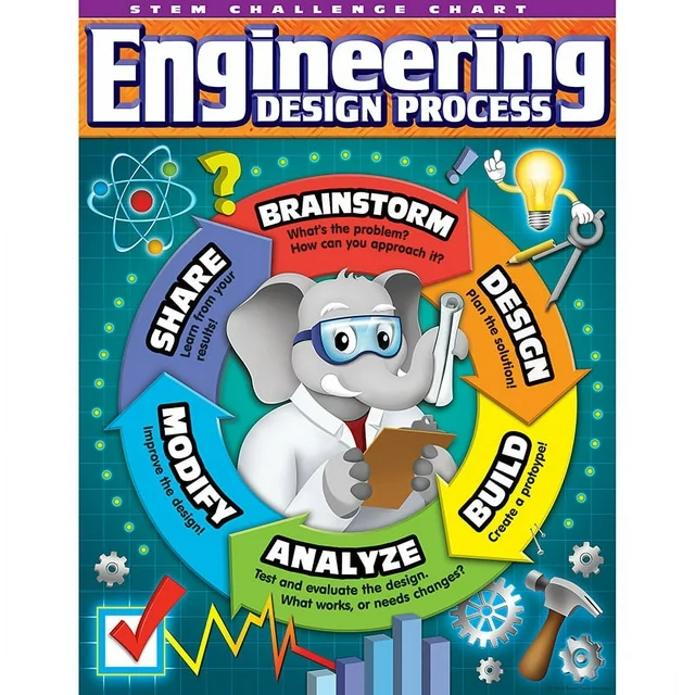 STEM - Engineering Design Process Chart - Educational Outfitters
