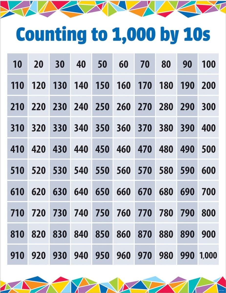 Counting To 1000 By 10s Chart - Educational Outfitters
