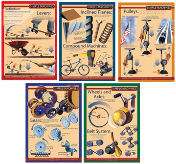 Simple Machines Bulletin Board - Educational Outfitters