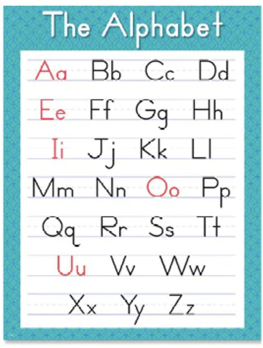 The Alphabet Chart - Educational Outfitters