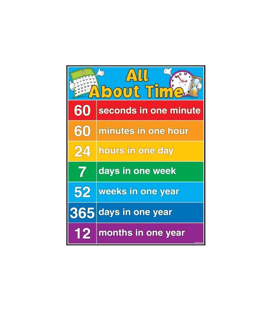 All About Time Chart - Educational Outfitters