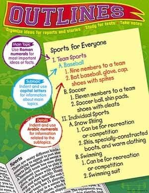 Outlines Learning Chart - Educational Outfitters