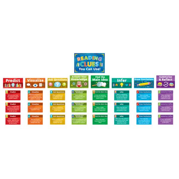 Reading Strategies Bulletin Board - Educational Outfitters