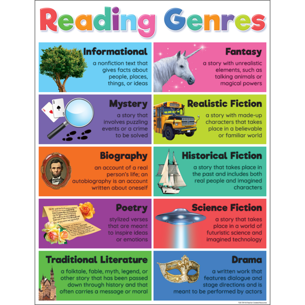 Colorful Reading Genres Chart - Educational Outfitters