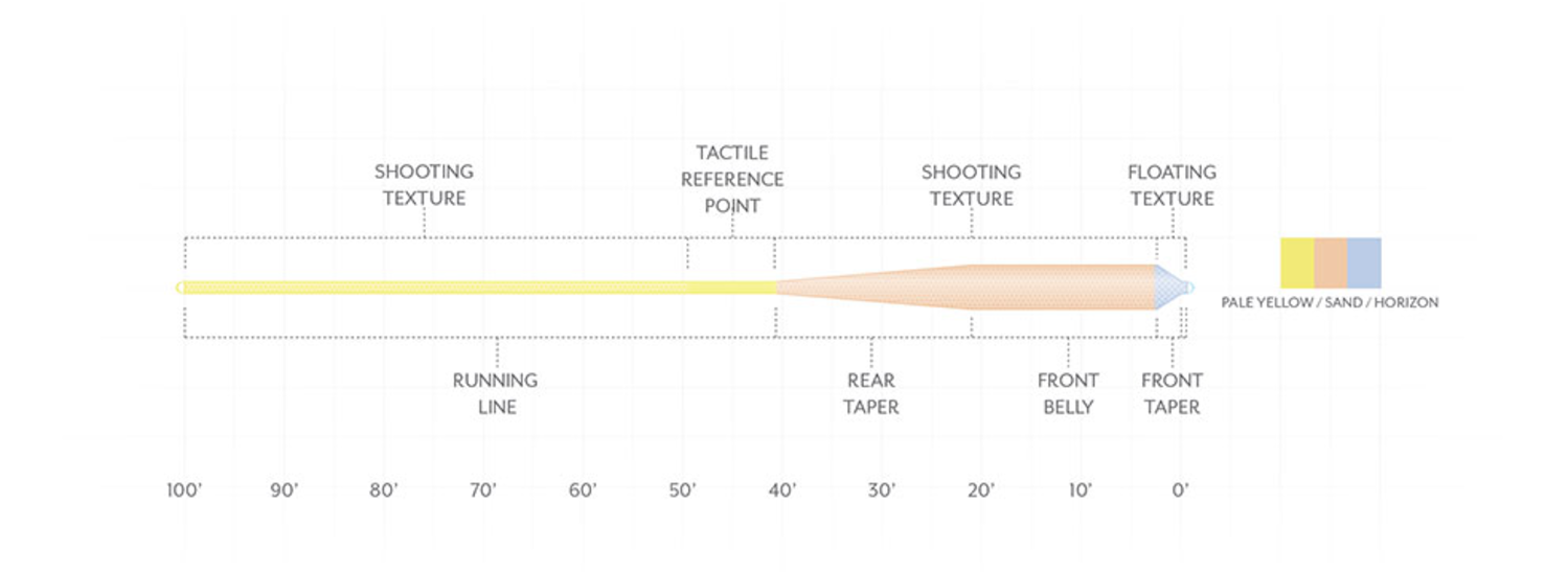 Amplitude Grand Slam Taper - Yellow/Sand/Horizon | The Fish Hawk - The ...