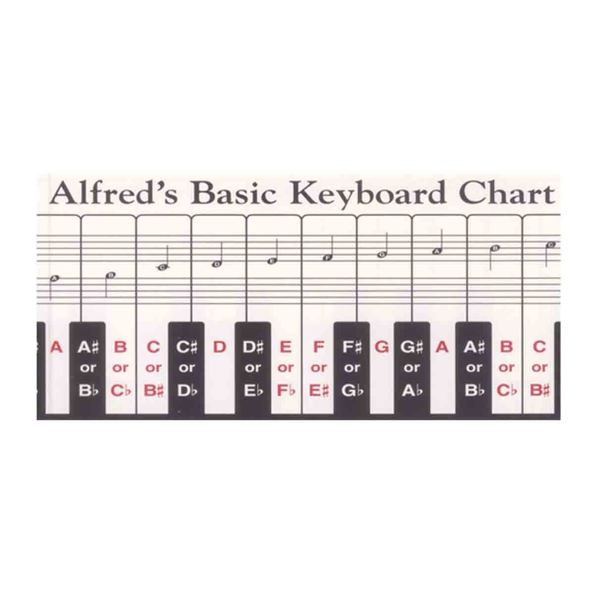 ALFRED'S KEYBOARD CHART KEY LAYOUT - Roxy Music