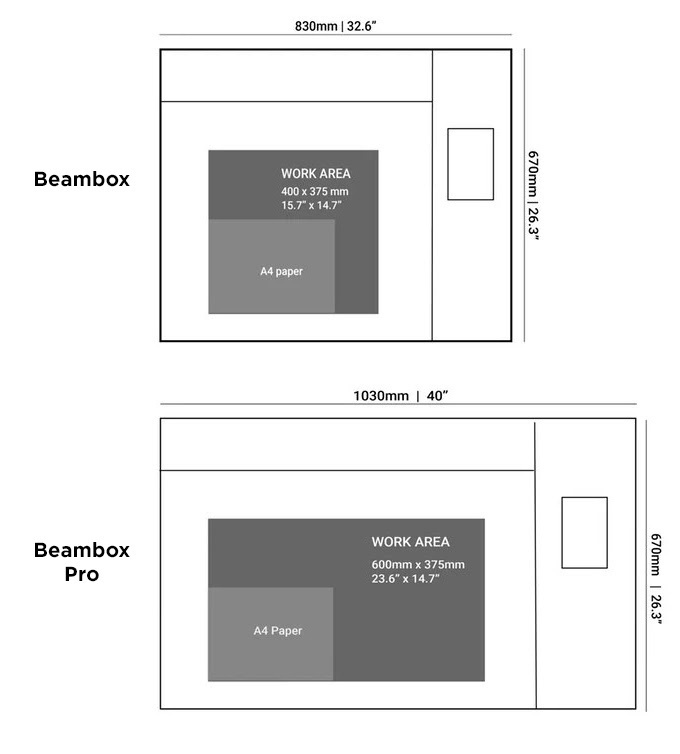 FLUX Beambox Pro - FLUX US